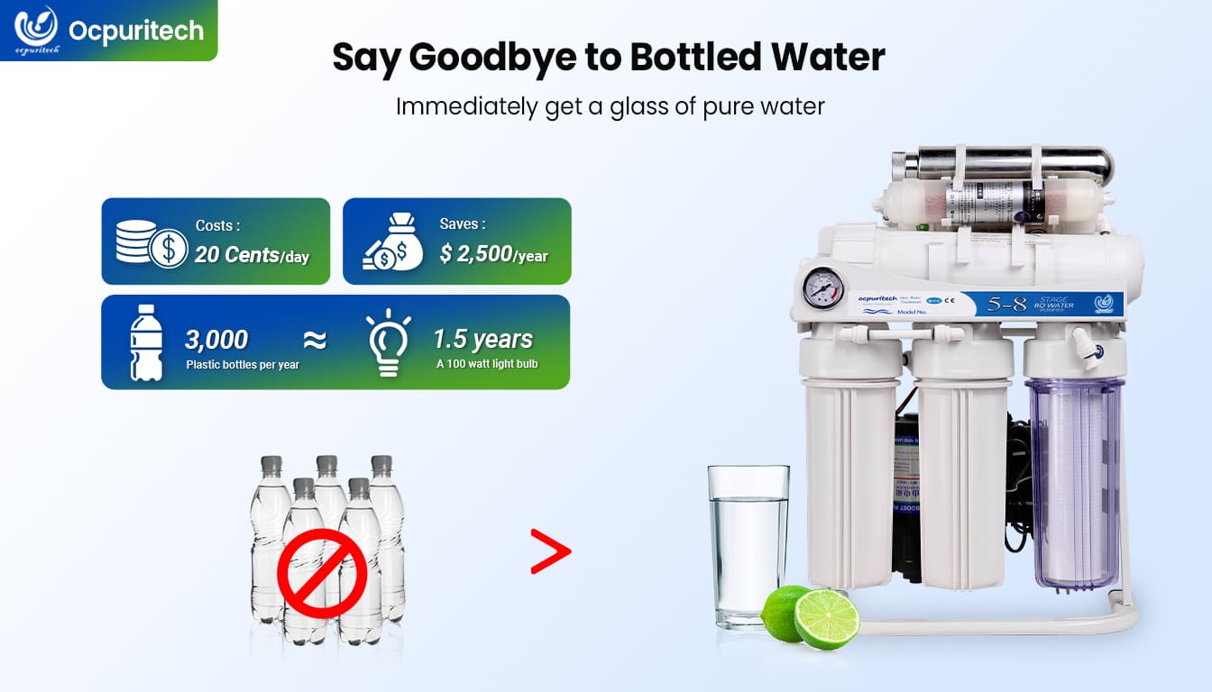 How to Choose the Best Reverse Osmosis RO Water System for Your Home ...